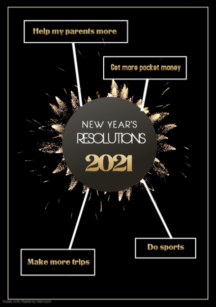 Digital New Year's Resolutions - Collège Octave Mirbeau